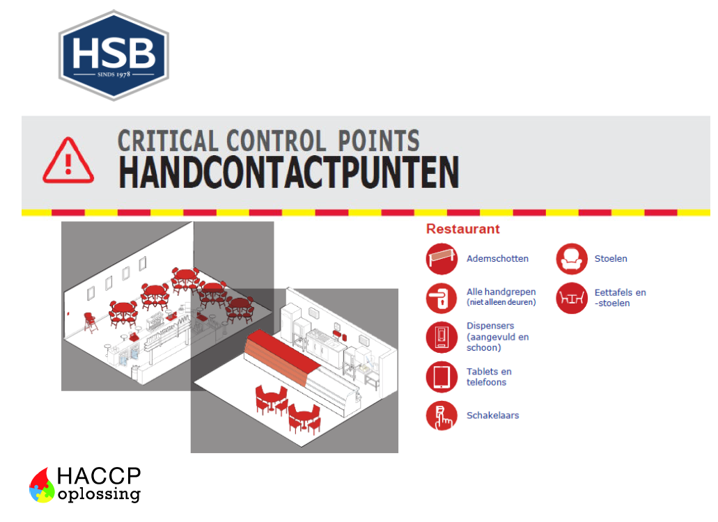 Hygiënecode Online - HACCP-registratie oplossingen