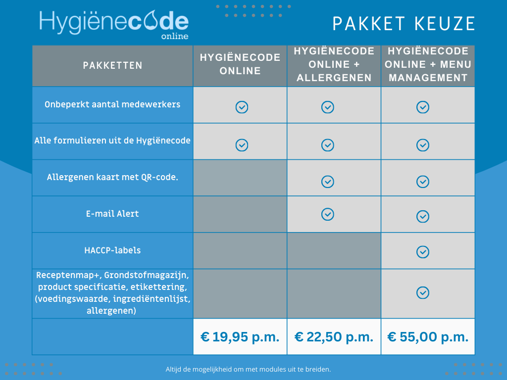 Hygiënecode Online - Pakketten en Prijzen